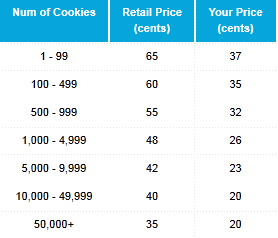 Fortune Cookie Promotions Franchise Costs and Franchise Info for 2022 ...