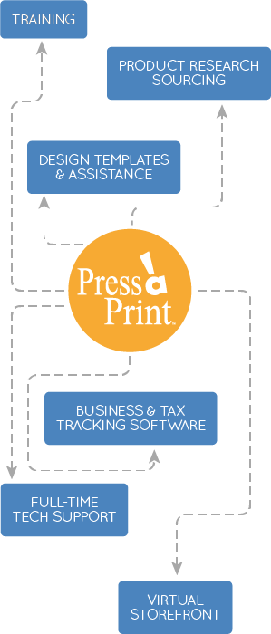 Press A Print Franchise Costs and Franchise Info for 2025 | Franchise ...