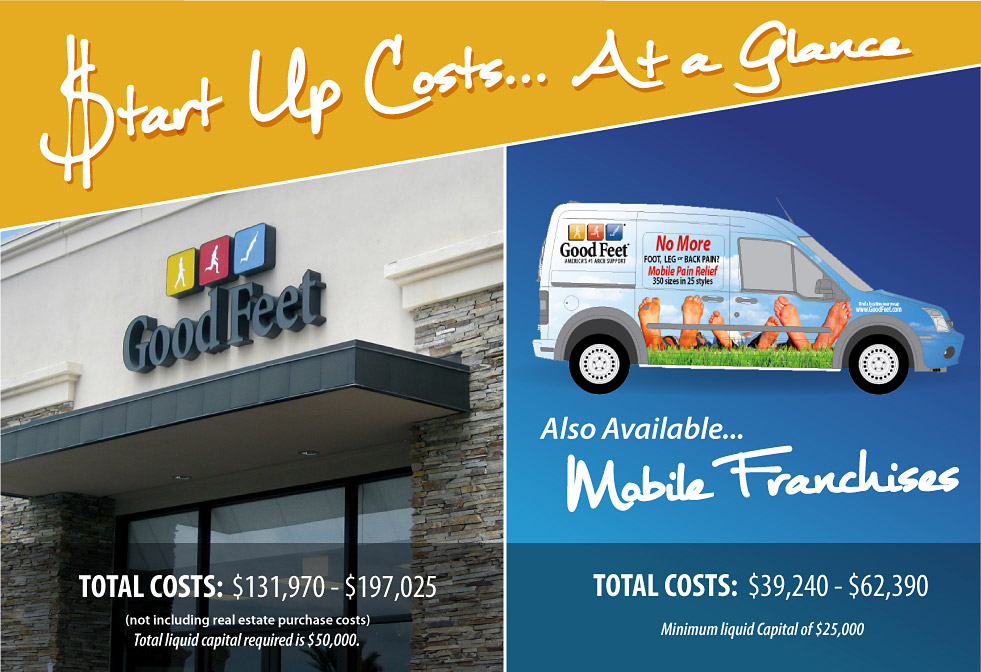 Good Feet Worldwide LLC Franchise Costs & Franchise Info | Franchise Buy