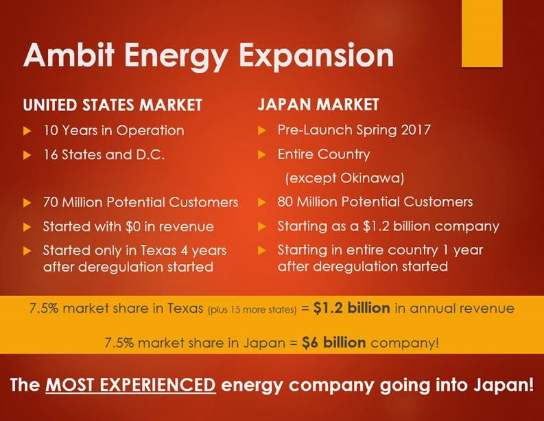 Ambit Energy - Independent Consultant Franchise Costs and Franchise ...