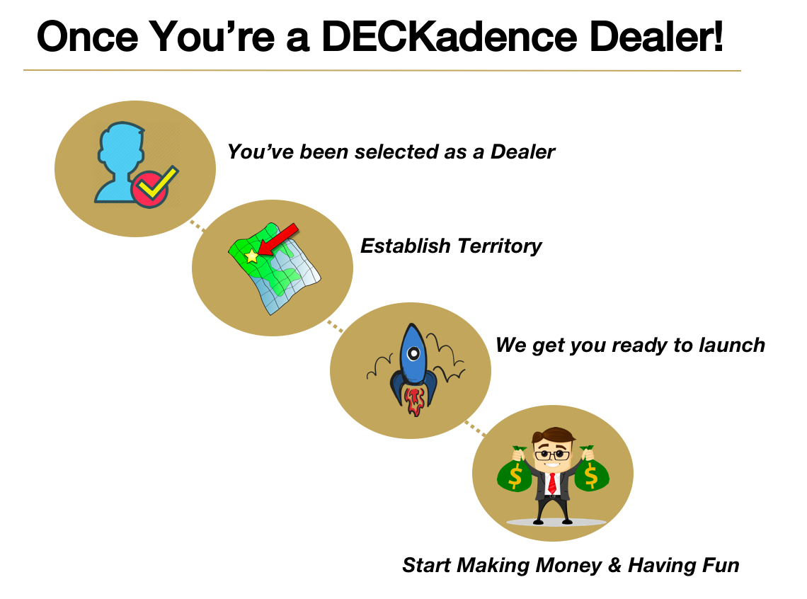 DECKadence Marine Franchise Costs and Franchise Info for 2025 ...